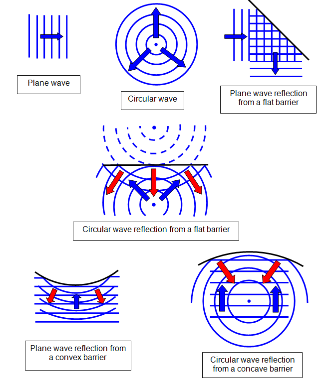 schoolphysics ::Welcome::